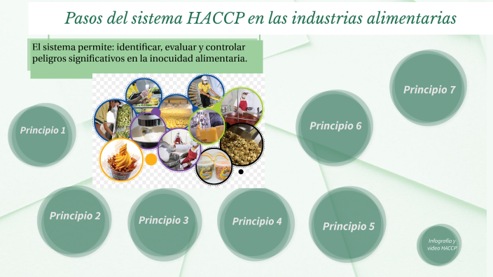 Pasos del sistema HACCP by Gisel Tola Fernandez on Prezi