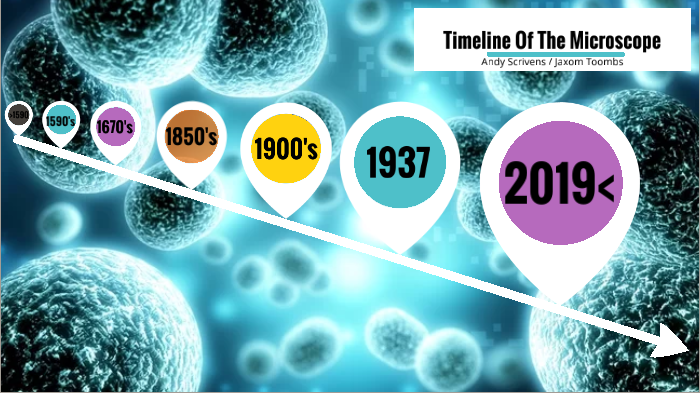 Microscope Timeline by Jaxom Toombs on Prezi
