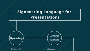 SIgnposting language for Presentations by Emma Sweeney on Prezi Design