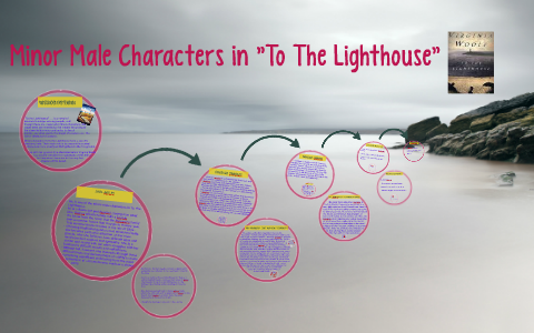 Minor Characters in To "The Lighthouse" by hind fahad on Prezi Next
