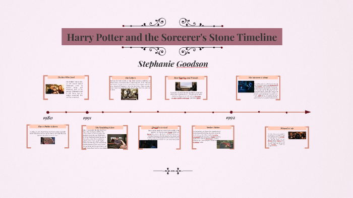 Harry Potter and the Sorcerer's Stone Timeline by Stephanie Goodson on ...