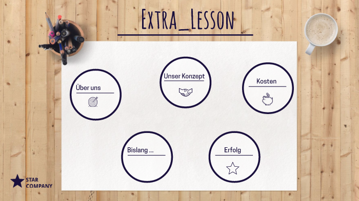 Extralesson by Markus Wittenzellner on Prezi