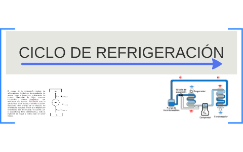 CICLO DE REFRIGERACIÓN by Giancarlo Palomino Seminario on Prezi