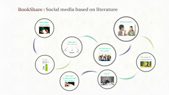 BookShare : by Jean-Charles Chabrol on Prezi