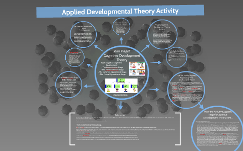 Applied Developmental Theory Activity by brandy norris on Prezi