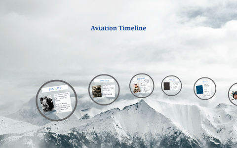 Aviation Timeline by on Prezi