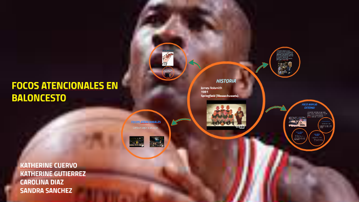 FOCOS ATENCIONALES DE BALONCESTO by katherine cuervo on Prezi