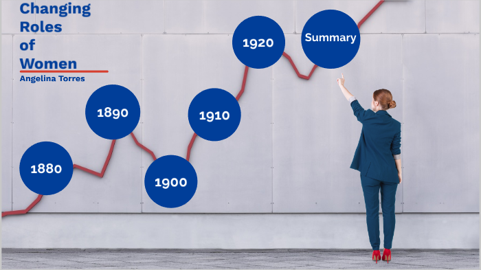 Changing Roles of Women by Rain 23 on Prezi