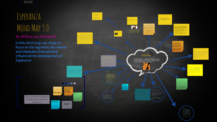 Esperanza Mind Map by Hello It's Me on Prezi
