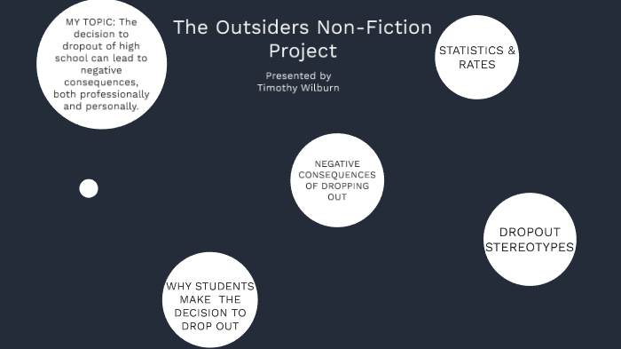 The Outsiders Non-Fiction Project by Timothy Wilburn on Prezi