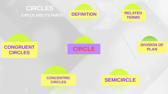 CIRCLE CLASS IX by NEEMA BHATT on Prezi