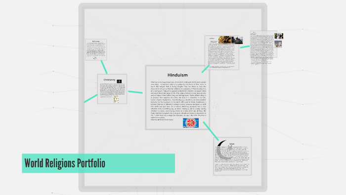 World Religions Portfolio by princess osei on Prezi