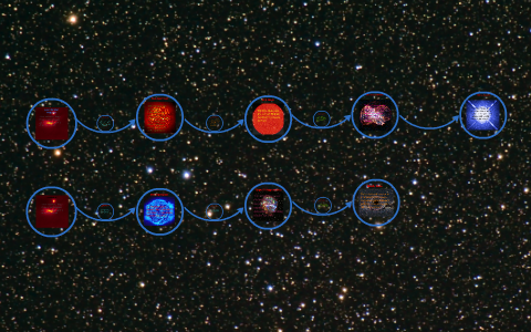 Star Timeline by Anon Student on Prezi