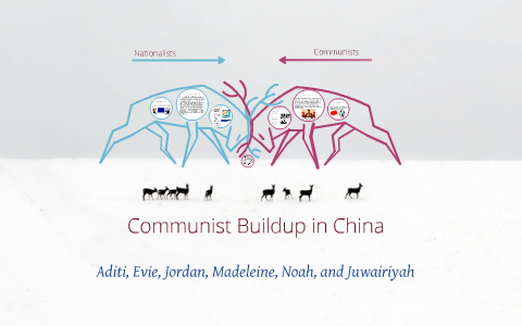 Communist Buildup in China by jordan rosenblatt on Prezi