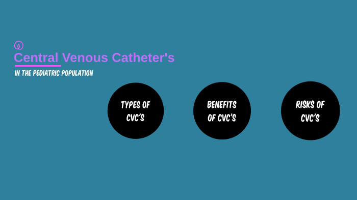 CVC types by Colleen Gerrity on Prezi