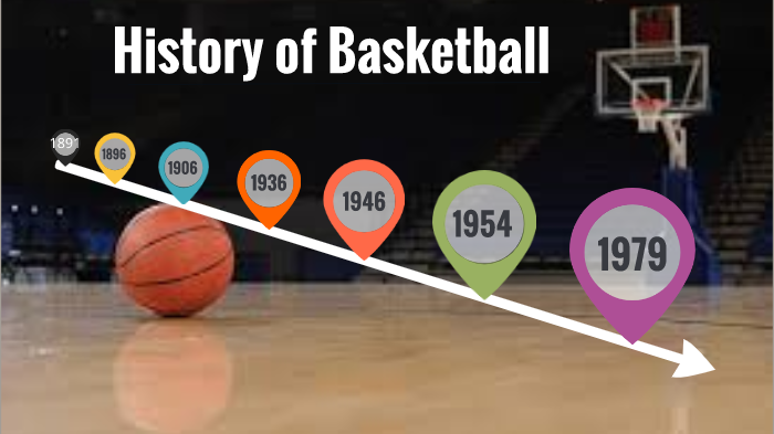 History of Basketball by Nicholas Noble on Prezi