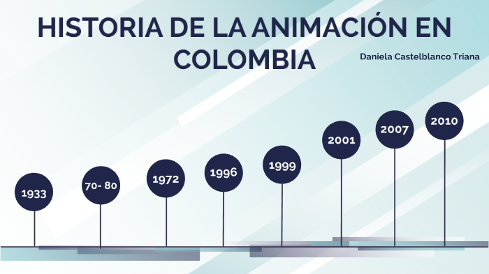ANIMACIÓN EN COLOMBIA by Daniela Castelblanco on Prezi