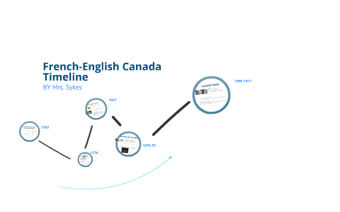 History Timeline of French and English Canada by Sonya Sykes on Prezi