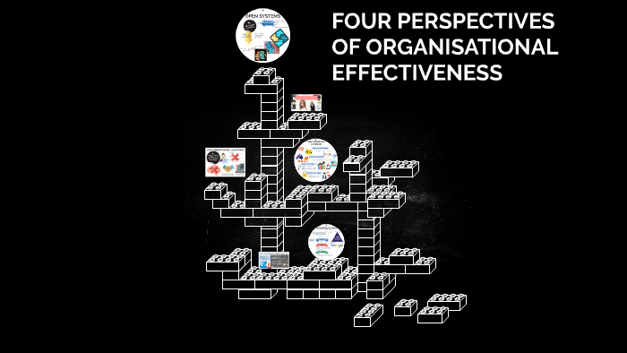 FOUR PERSPECTIVES OF ORGANISATIONAL EFFECTIVENESS by Hanim Ibrahim on Prezi