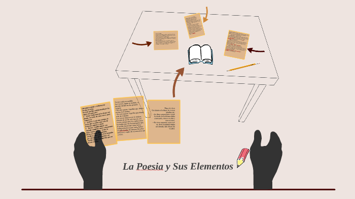 La Poesia y Sus Elementos by SIMONETH JIMENEZ on Prezi