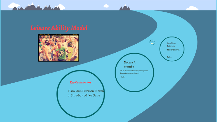 Leisure Ability Model by David C on Prezi