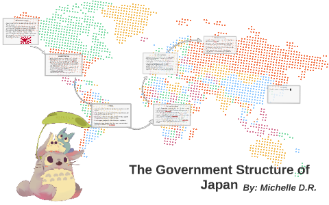Chart Of The Japanese Government