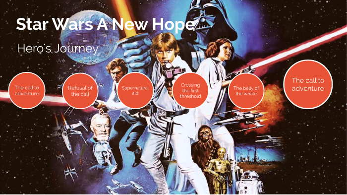 Star Wars A New Hope Hero's Journey by Siddharth Dushantha on Prezi