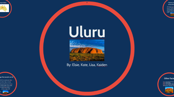 The map of Uluru by Lisa Mun on Prezi
