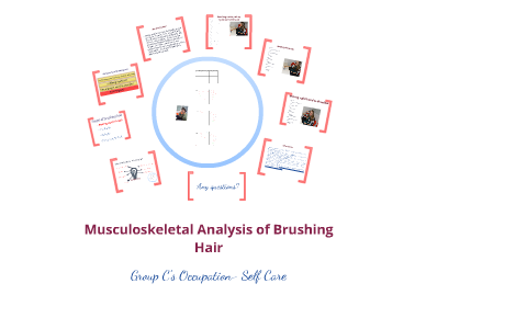 Musculoskeletal Analysis Of Brushing Hair by Kate Morrison on Prezi