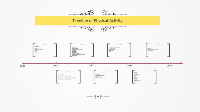 Timeline of Physical Activity by Ania Singsam