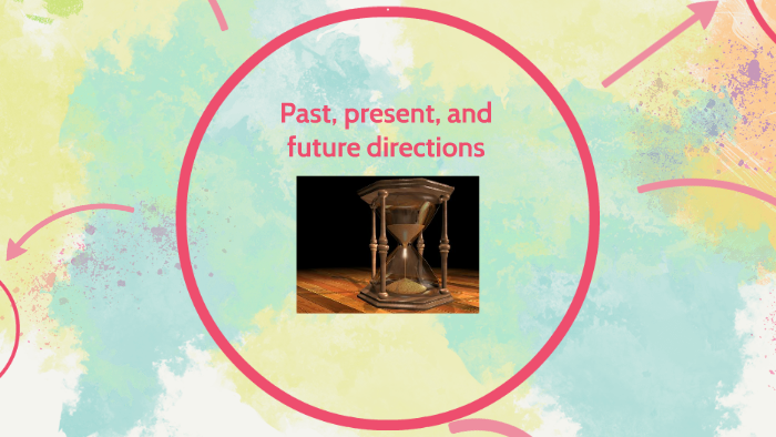 Past, present, and future directions by Raul Gonzalez on Prezi