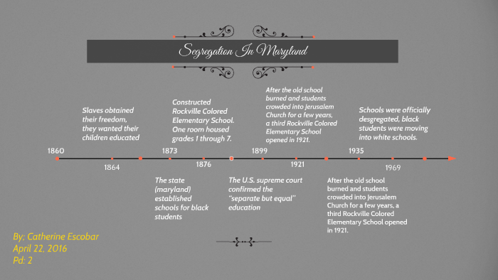 Segregation Timeline By Catherine Escobar