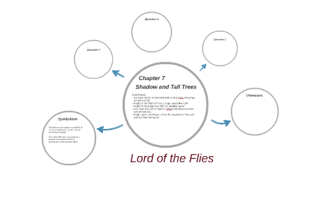 Lord of the Flies Chapter 7 by Gabe Mills-Connolly on Prezi