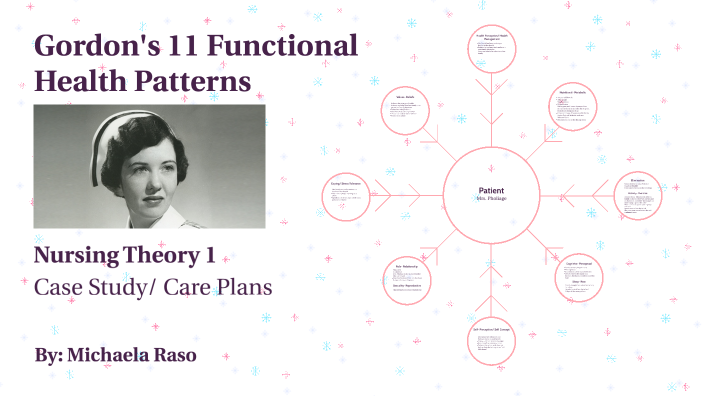 Gordon's 11 Patterns Mind map by michaela raso on Prezi