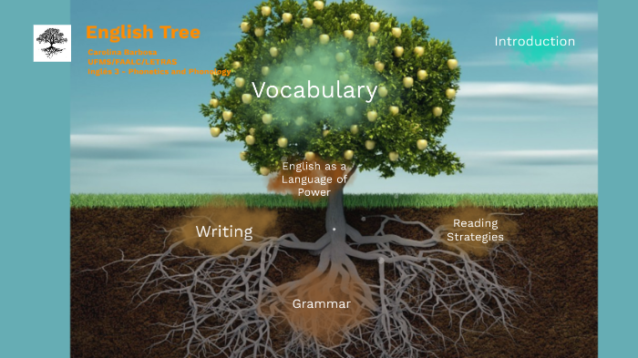 English tree - Mind Map by CAROLINA BARBOSA MOURA DA SILVA on Prezi