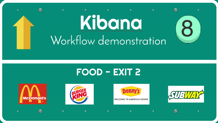 Kibana | workflow demonstration by Raushan Bhuiyan