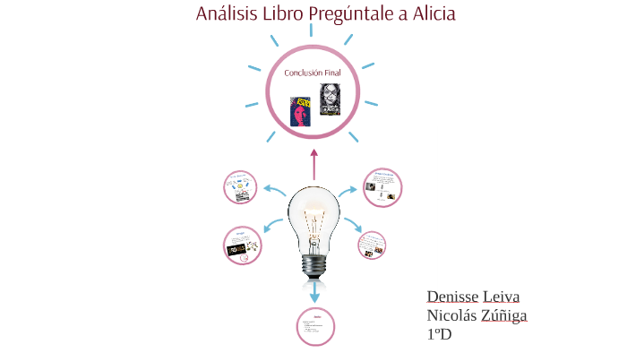 Análisis Libro Pregúntale a Alicia by denisse leiva on Prezi