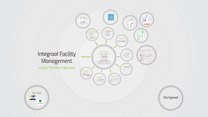 Integraal Facility Management by on Prezi