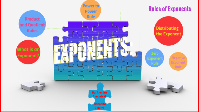 Rules of Exponents by alondra almonte on Prezi