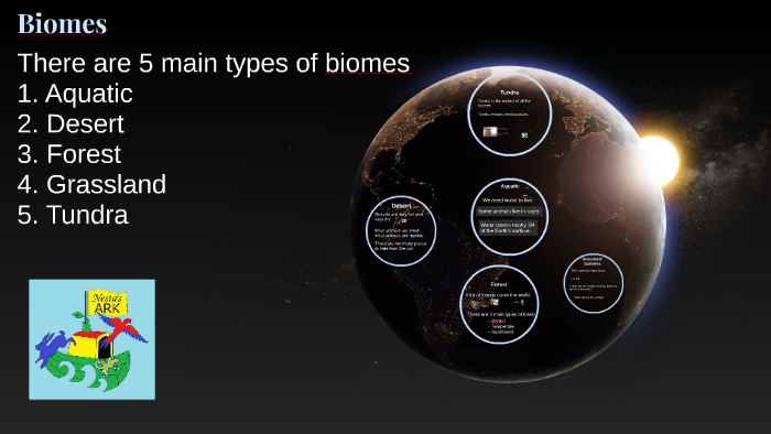 KS1 & 2 Biomes by Nesta Jarville on Prezi