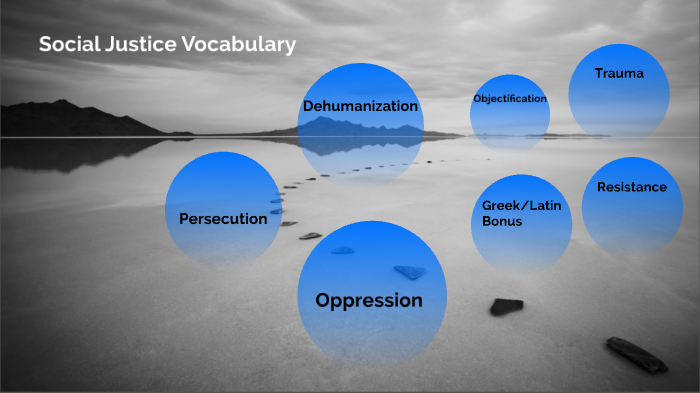 Social Justice Vocabulary by HANNAH ALDERGATE on Prezi