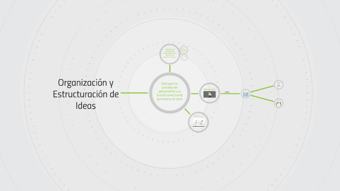 Organizacion y Estructuracion de Ideas by eduardo lerma