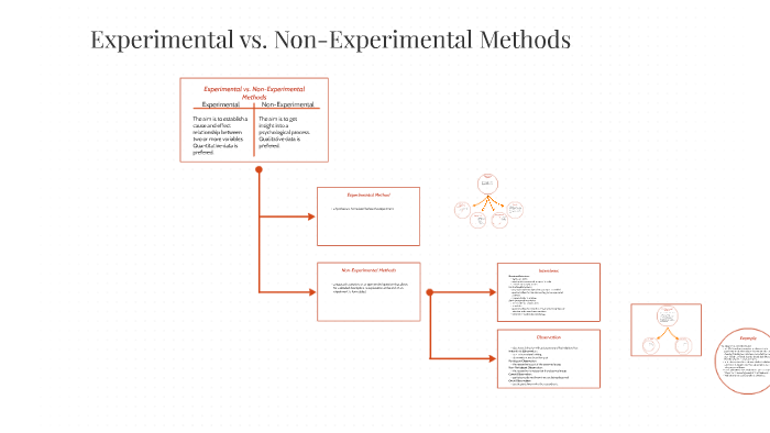 Experimental vs. Non-Experimental Methods by on Prezi