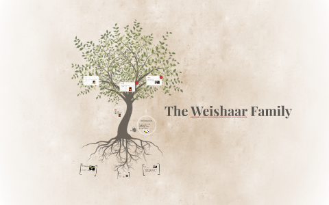 The Weishaar Family by Bailey Weishaar on Prezi
