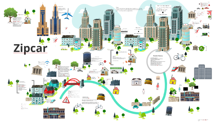 Zipcar Presentation by Madison M on Prezi