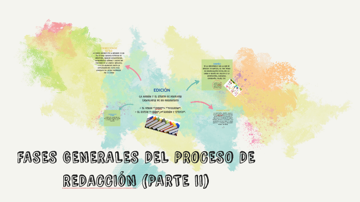 FASES GENERALES DEL PROCESO DE REDACCION (PARTE II) by Sophia Zepeda on ...