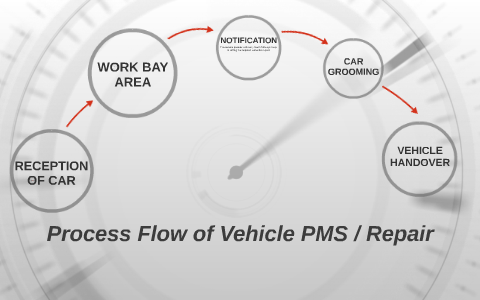 Process Flow of Vehicle PMS / Repair by Ej Hilario on Prezi