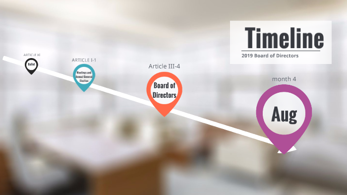 Board of Directors Timeline by Luis Lopez on Prezi
