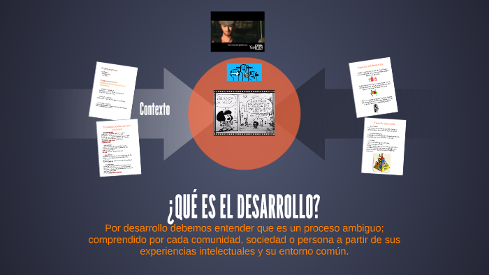¿QUÉ ES EL DESARROLLO? by LINDA MENDEZ on Prezi