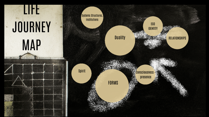 LIFE JOURNEY MAP by Loren Sahara on Prezi
